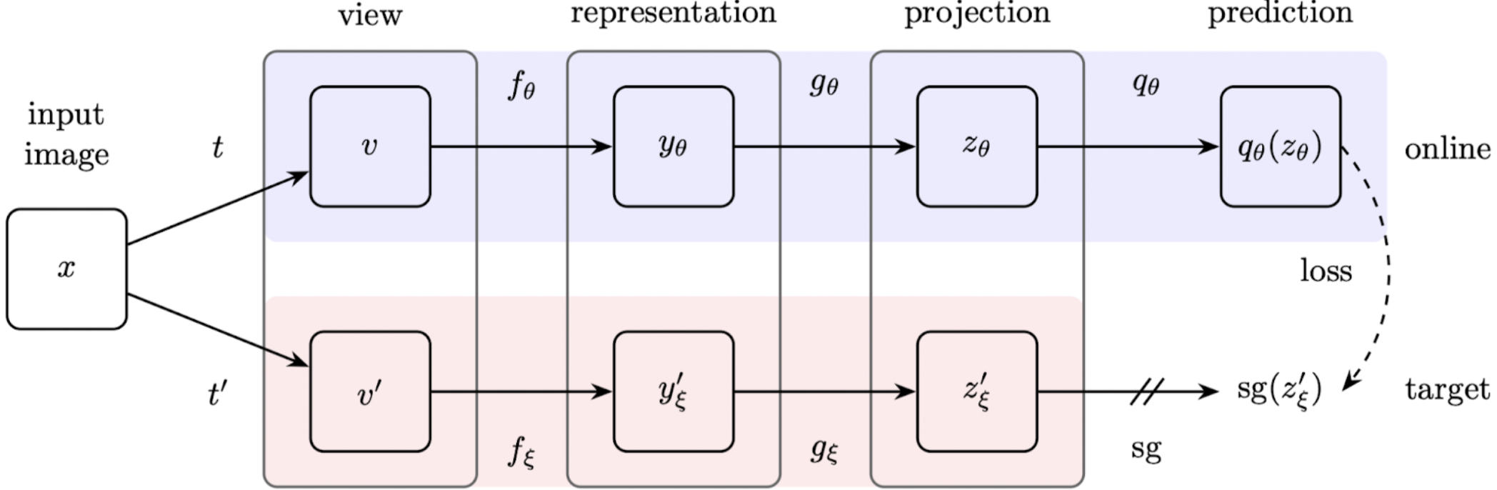 Self Supervised Learning Arash Khoeini