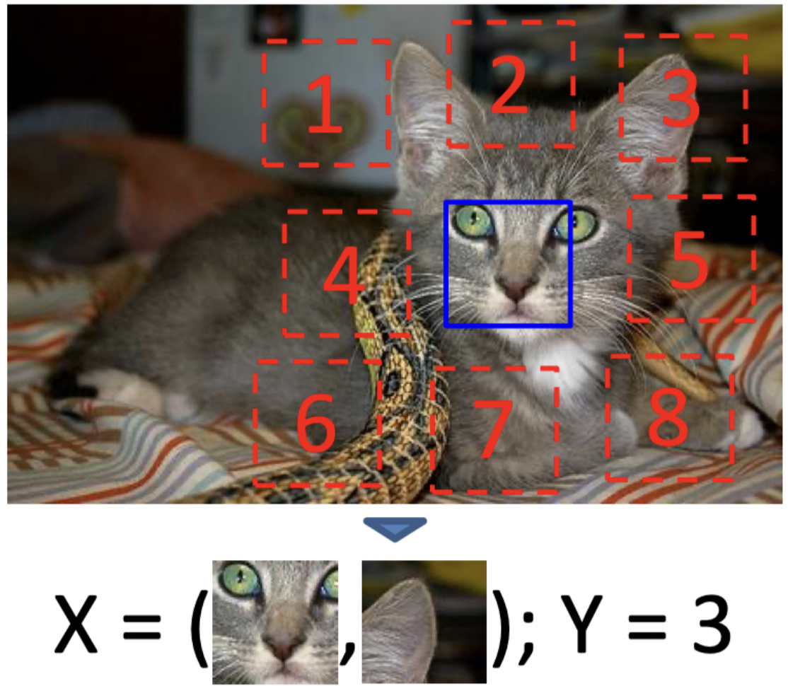 Self Supervised Learning Arash Khoeini